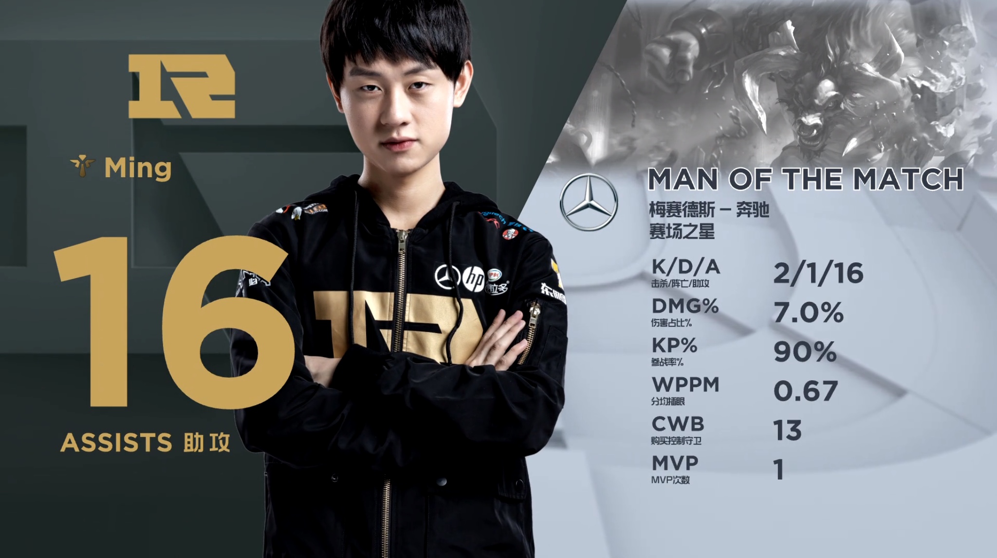 RNG太搞笑，AJ：小虎晚上别经常搞我，卡萨：Letme就是土拔鼠