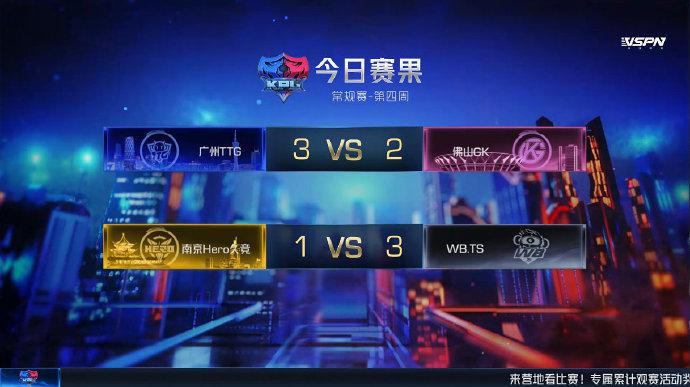 广州TTG主场首秀开门红！WB.TS终结南京Hero四连胜_电竞_新浪竞技风暴_新浪网