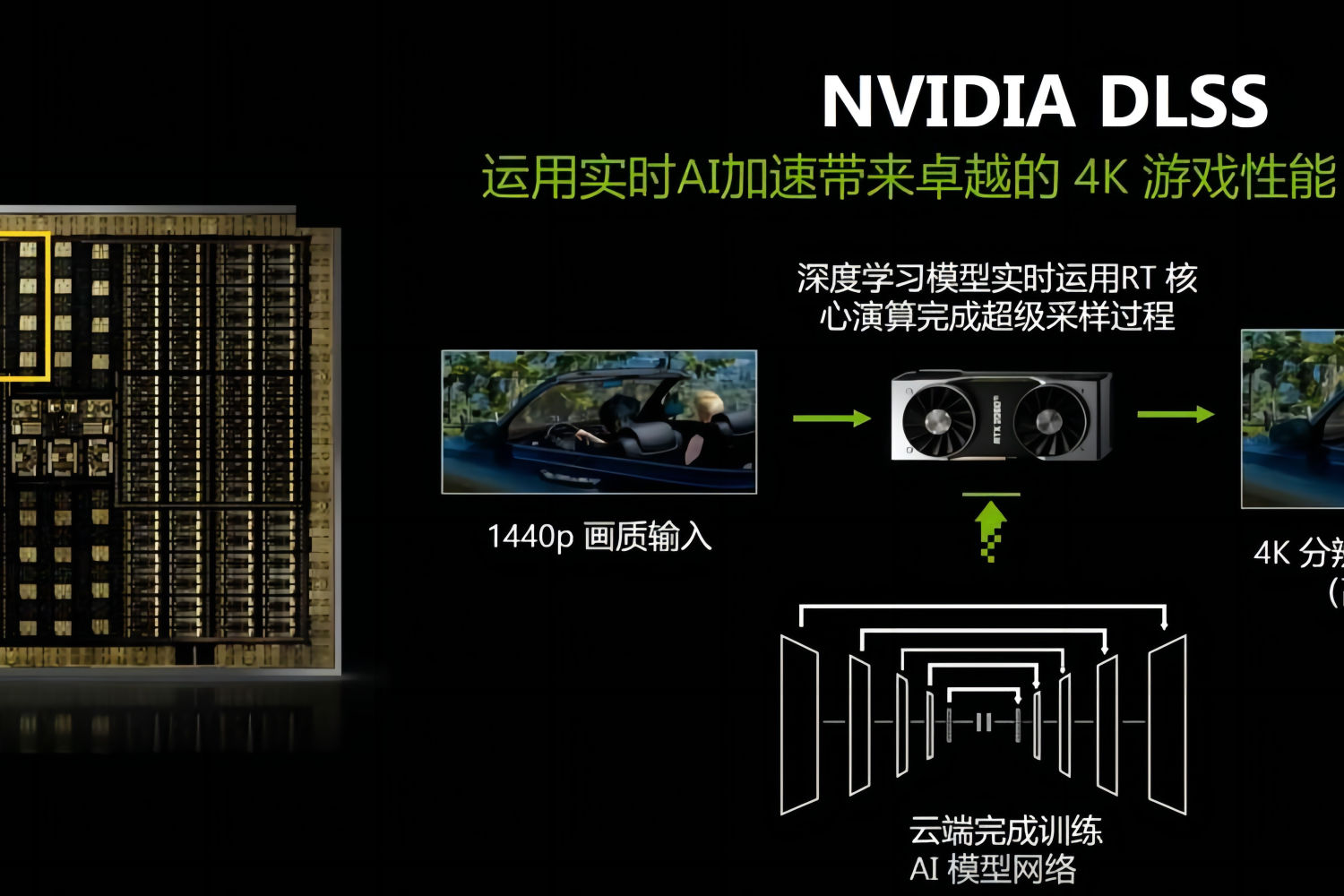 全面剖析让游戏性能提升四倍的DLSS3技术|四倍|游戏|采样_新浪新闻