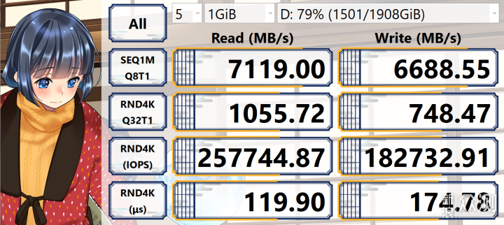 國產方案、7000+讀取｜七彩虹 CN700 戰戟2TB - 新浪香港