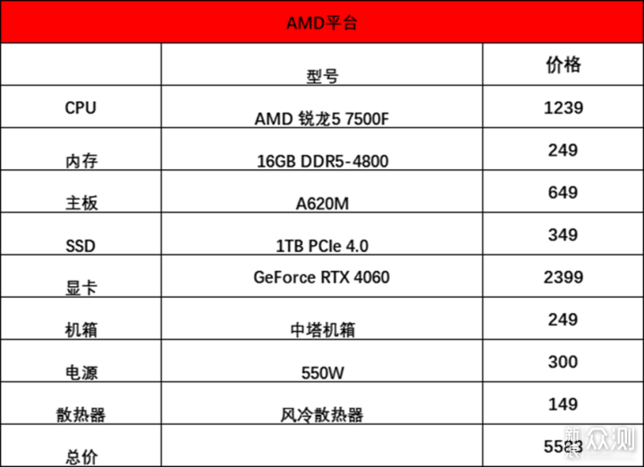 AMD銳龍5 7500F對比Intel 酷睿 i5-13490F - 新浪香港