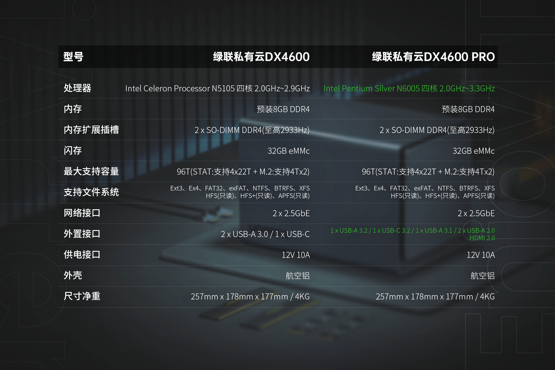 同時兼顧易用和專業的綠聯雲DX4600 PRO開箱 - 新浪香港