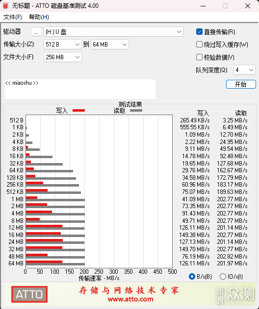 狂飆150MB又快又安心，aigo高速U盤 - 新浪香港