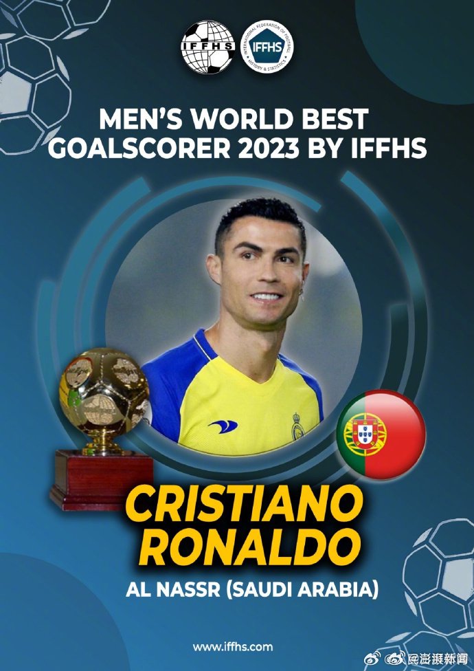 全年攻入54球，C.朗當選IFFHS年度最佳射手 - 新浪香港