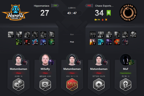 横扫TFT，马桶哥率Chaos杀入TI9_新浪游戏_手机新浪网