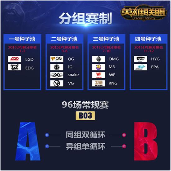 2016LPL分组抽签仪式即将举行_新浪游戏_手机新浪网