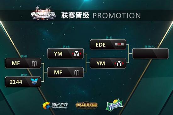PDD首次现身LSPL YM决赛会师EDE-新浪英雄联盟专区