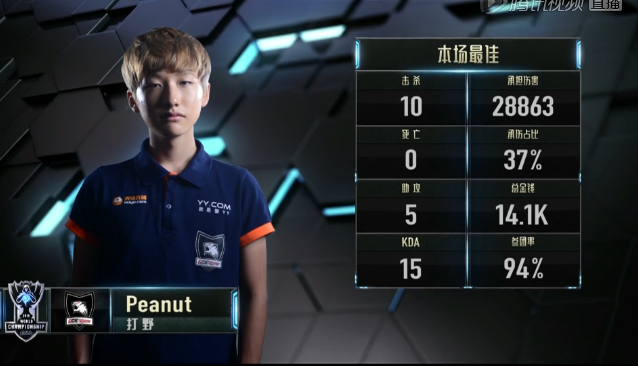 S6 16日第四场：EDG再次止步八强 1比3负于ROX_英雄联盟_新浪游戏_新浪网