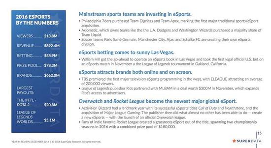 Superdata：2016游戏产业收入6320亿 手游贡献近5成_产业服务-厂商新闻_新浪游戏_新浪网