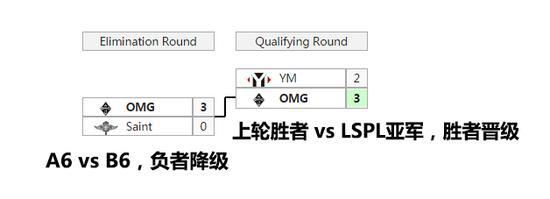 英雄联盟LPL升降赛规则一览 LGD和GT确定保级(2)|规则|升降赛-游戏资讯-川北在线
