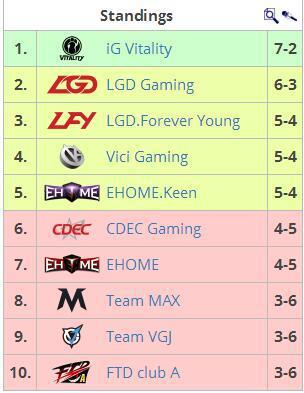 去年今日此门中——TI7各赛区预选汇总(2)|TI7|预选-游戏资讯-川北在线