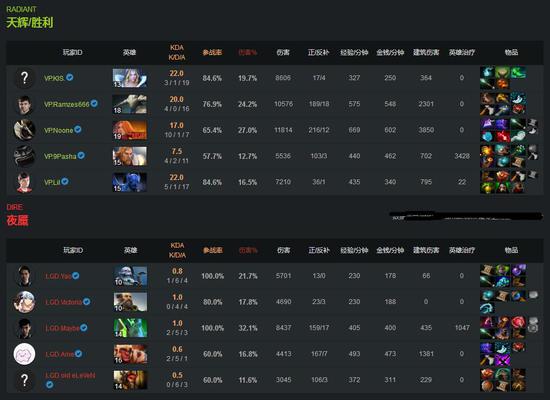 TI7战报：LFY取胜 LGD不敌VP_新浪游戏_手机新浪网