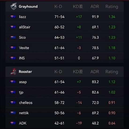 Grayhound获得EPL S17正赛席位_新浪游戏_手机新浪网