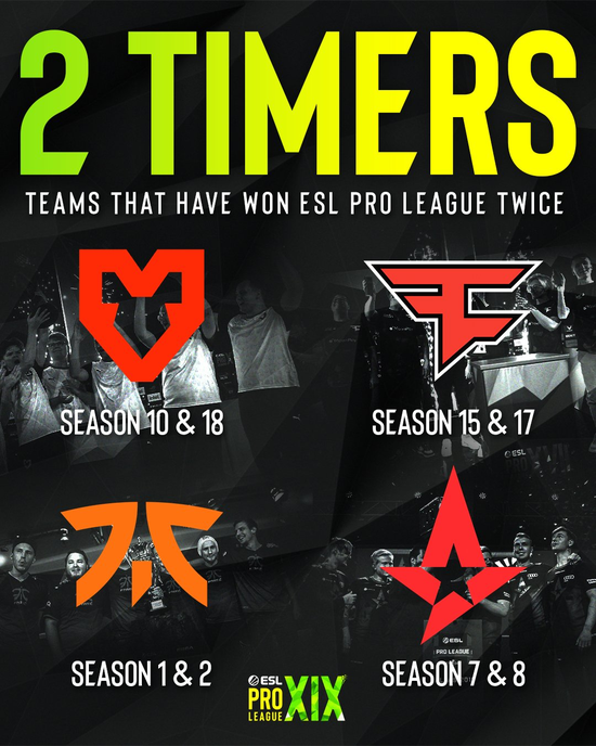 ESL统计：EPL历史上仅有4支战队获得过2次冠军_新浪游戏_手机新浪网