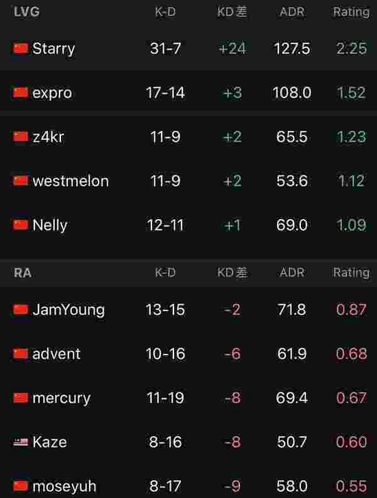 EPL S17亚洲预选：RA 2-1 LVG率先取得正赛名额！_新浪游戏_手机新浪网