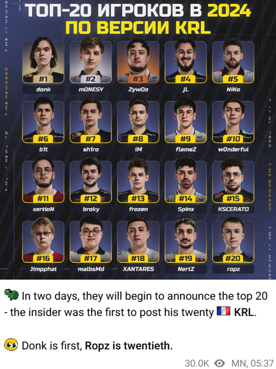 KRL分享自己心目中的TOP20选手预测：donk第一 NiKo第五_新浪游戏_手机新浪网