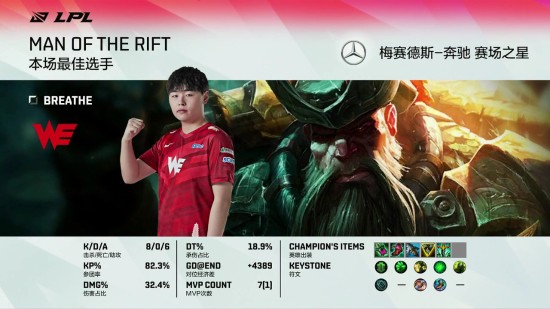 LPL季后四强赛战报：WE3:2击败EDG_新浪游戏_手机新浪网