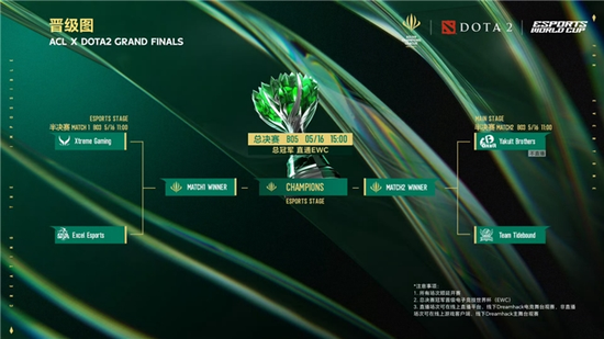 TI14直邀名单和预选赛赛程出炉，Tidebound锁定直邀确保中国赛区2个TI名额_新浪游戏_手机新浪网