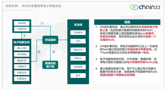 BSN直播回顾|Chain33专有节点服务介绍演示