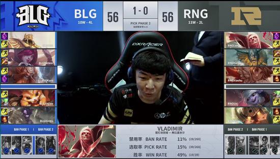 BLG 2：0赢下强敌RNG豪取六连胜_新浪游戏_手机新浪网