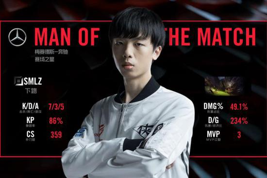 SMLZ大嘴无敌一喷五 RW以2-0击败WE! 赛后Doinb跳舞_网络游戏-新闻_新浪游戏_新浪网