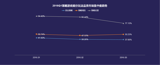 DataEye SLG游戏分析：平均游戏寿命仅2-3个月_产业服务-厂商新闻_新浪游戏_新浪网