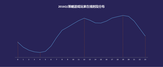 DataEye SLG游戏分析：平均游戏寿命仅2-3个月_产业服务-厂商新闻_新浪游戏_新浪网