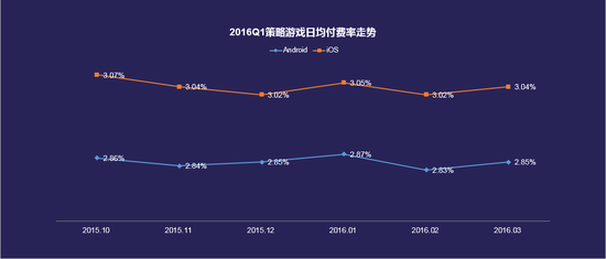 DataEye SLG游戏分析：平均游戏寿命仅2-3个月_产业服务-厂商新闻_新浪游戏_新浪网