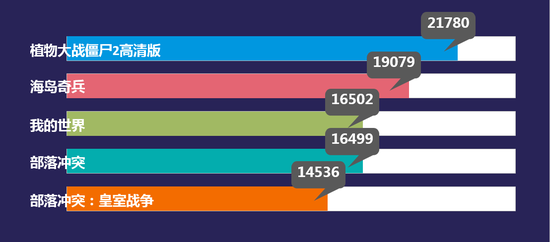 DataEye SLG游戏分析：平均游戏寿命仅2-3个月_产业服务-厂商新闻_新浪游戏_新浪网
