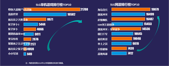 DataEye SLG游戏分析：平均游戏寿命仅2-3个月_产业服务-厂商新闻_新浪游戏_新浪网