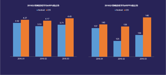 DataEye SLG游戏分析：平均游戏寿命仅2-3个月_产业服务-厂商新闻_新浪游戏_新浪网