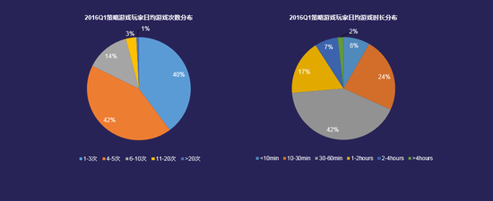 DataEye SLG游戏分析：平均游戏寿命仅2-3个月_产业服务-厂商新闻_新浪游戏_新浪网
