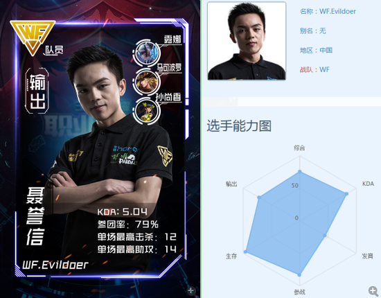 WF. Evildoer戚薇夫妇眼里的国服第一|KPL|戚薇-游戏资讯-川北在线