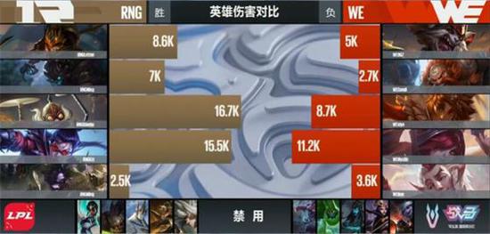小狗祭出VN！RNG 2-0轻松击败WE_新浪游戏_手机新浪网