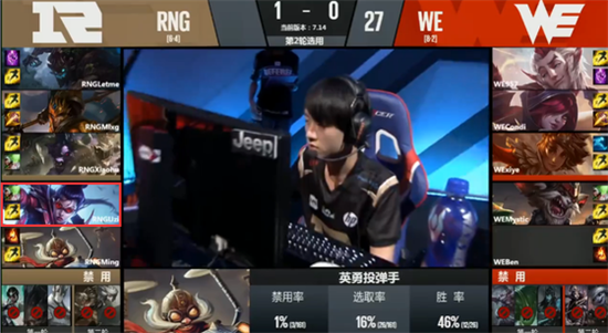 小狗祭出VN！RNG 2-0轻松击败WE_新浪游戏_手机新浪网