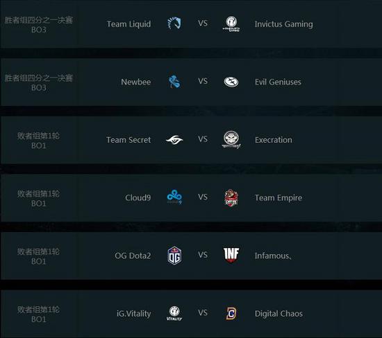 DOTA2国际邀请赛TI7主赛事对阵_新浪游戏_手机新浪网