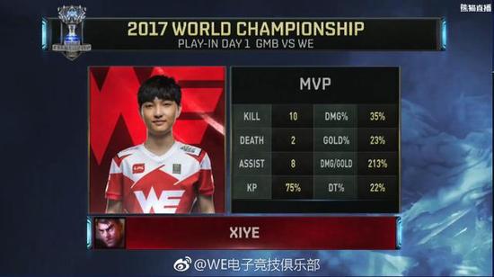 WE连胜兮夜两夺MVP 官方搞事：Condi不服_网络游戏-新闻_新浪游戏_新浪网