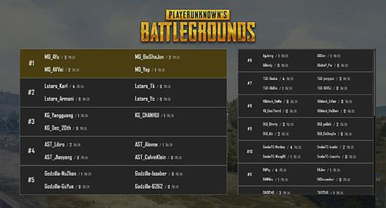 QGC第三日总结 SnakeTC强势登顶_新浪游戏_手机新浪网