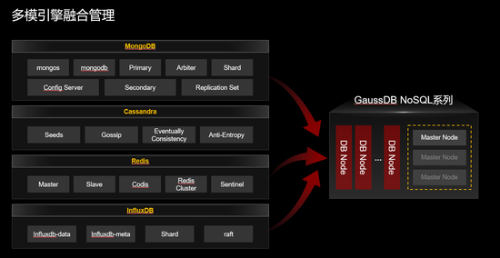 政企智能升级助推器，华为云GaussDB系列新品解读_新浪网