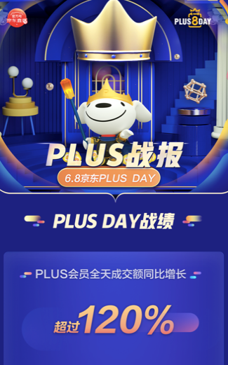 PLUS会员释放强劲消费力 京东618 PLUS DAY成交额增长超120%