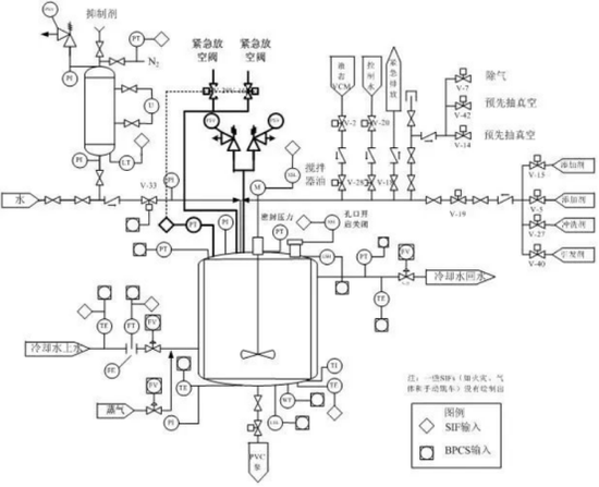 RISKCLOUD无忧风险云---LOPA-保护层分析法