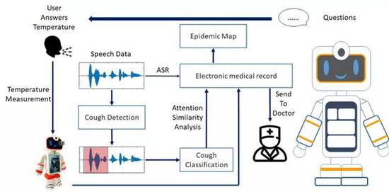 平安科技联邦学习技术团队再创佳绩：5篇论文被国际语音会议INTERSPEECH 2020录用
