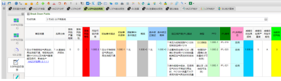 RiskCloud---基于场景的动态化工风险管理解决方案