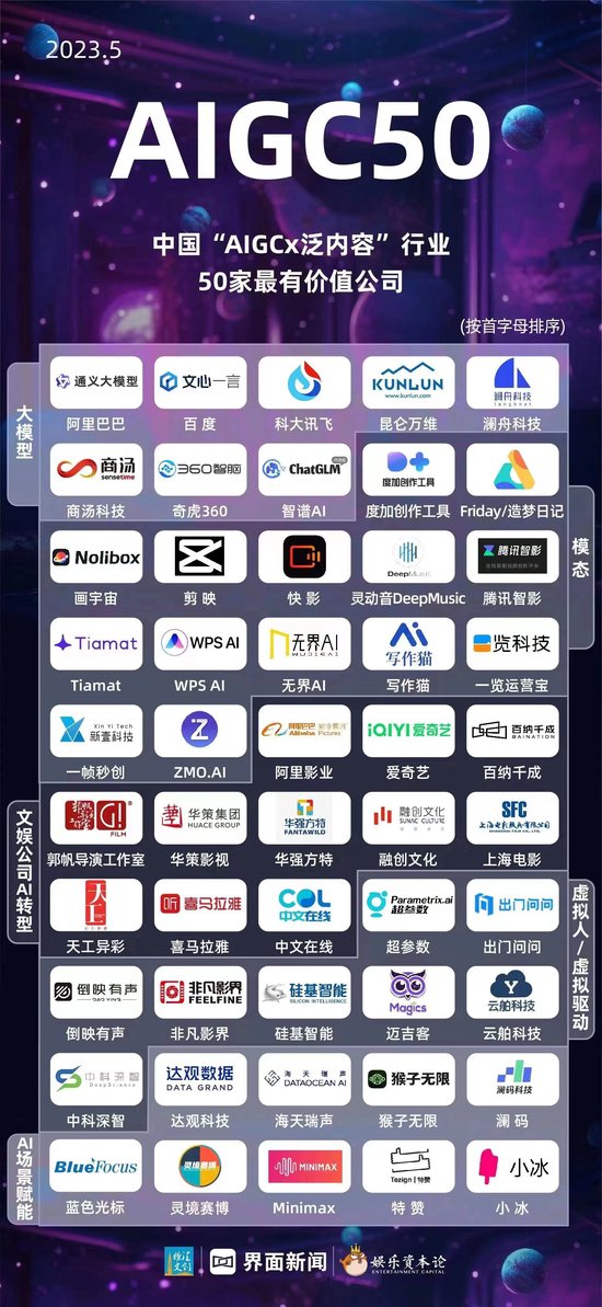 新壹科技跻身中国“AIGC泛内容”行业50家最有价值公司