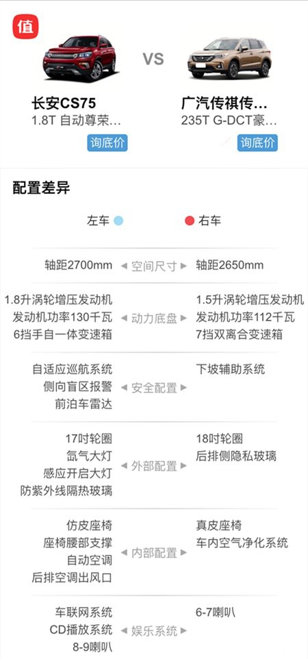 哈弗H6、GS4、CS75、博越，到底谁更值得购买？