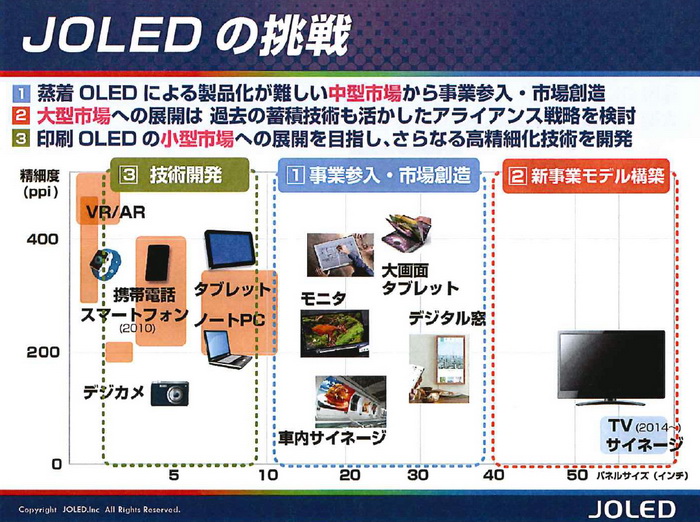 日本JOLED宣布世界首款RGB印刷工艺的OLED面板