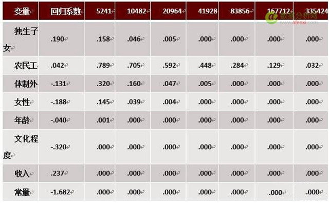 大数据面临的风险和现存问题 