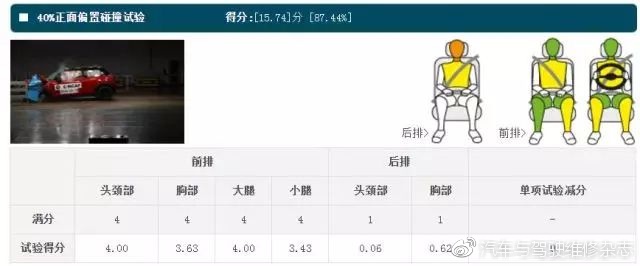 实车碰撞数据告诉你C-NCAP与E-NCAP区别在哪里-新浪汽车