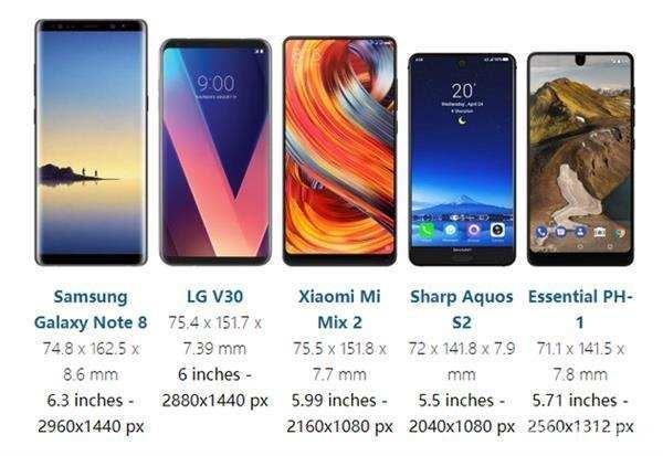 全球五大全面屏手机 小米MIX2第三 第一实至名归第四来头大