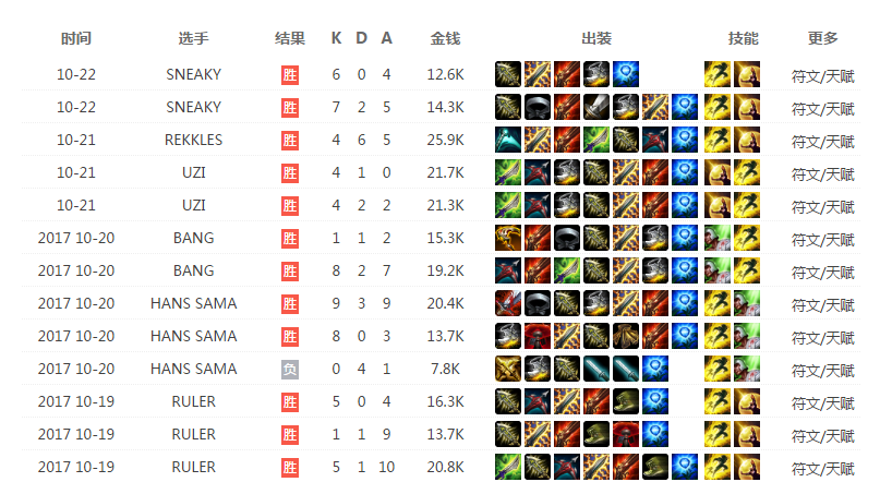 别提前亮狗牌，记得带上妹妹！RNG对战SKT应该注意这八件事